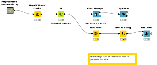 7 Visualizations — NodePit